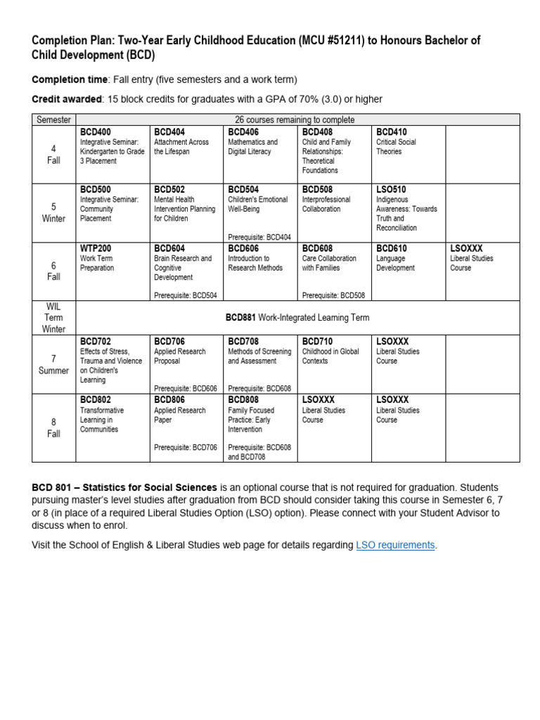 Pathway - pathwaysPDF.two-Year Early Childhood Education To BCD Comp ...