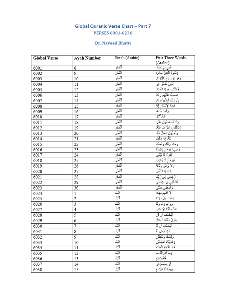 Global Chart Part 7 6001-6236 | PDF