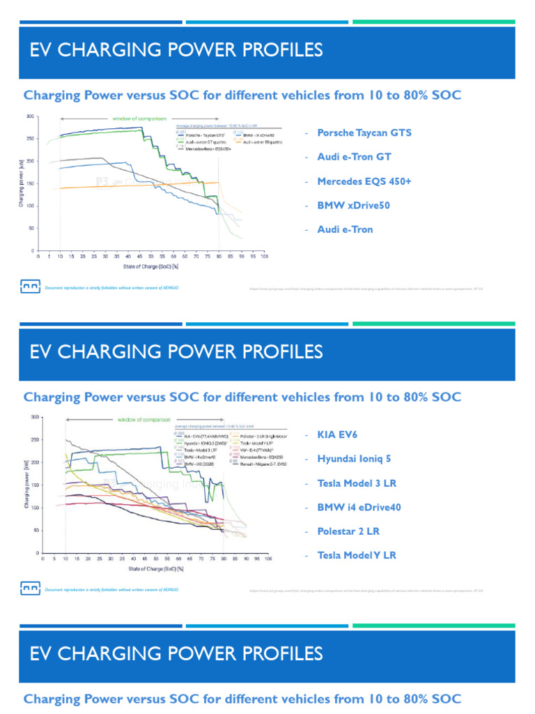 Charging Profiles 1750270320 | PDF | Vehicle Technology | Car