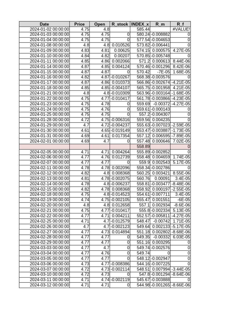 Paltel Stock Price Trends 2024 | PDF