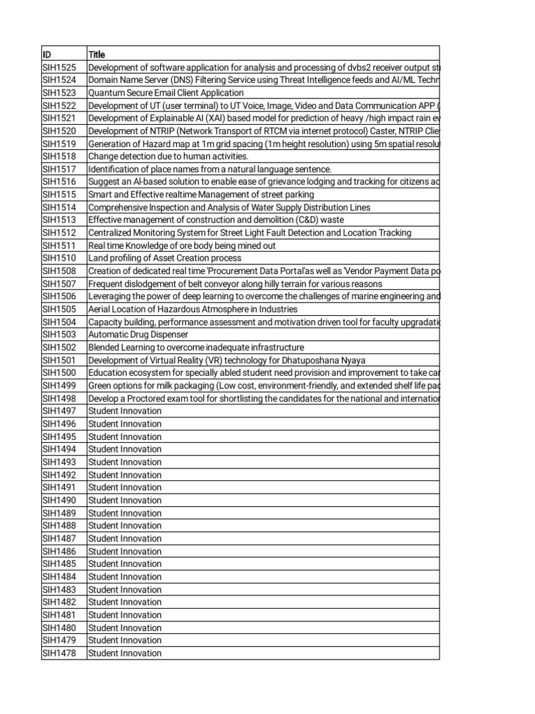 Problem Statements | PDF | Computer Security | Security
