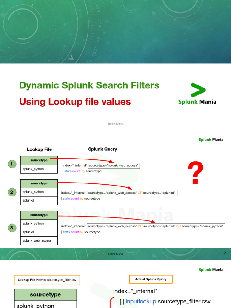 Dynamic Splunk Search Filters Using Lookup File Values | PDF