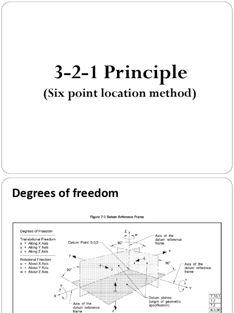 3 2 1 - Principle | PDF