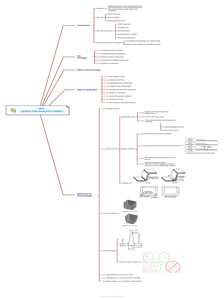 DFM Principles for Efficient Manufacturing | PDF | Mechanical ...