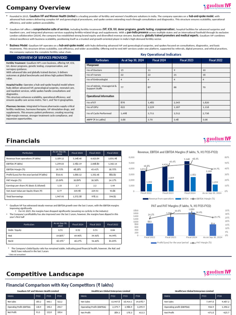 Subhojit Misra MDI Gurgaon | PDF | In Vitro Fertilisation | Human Reproduction