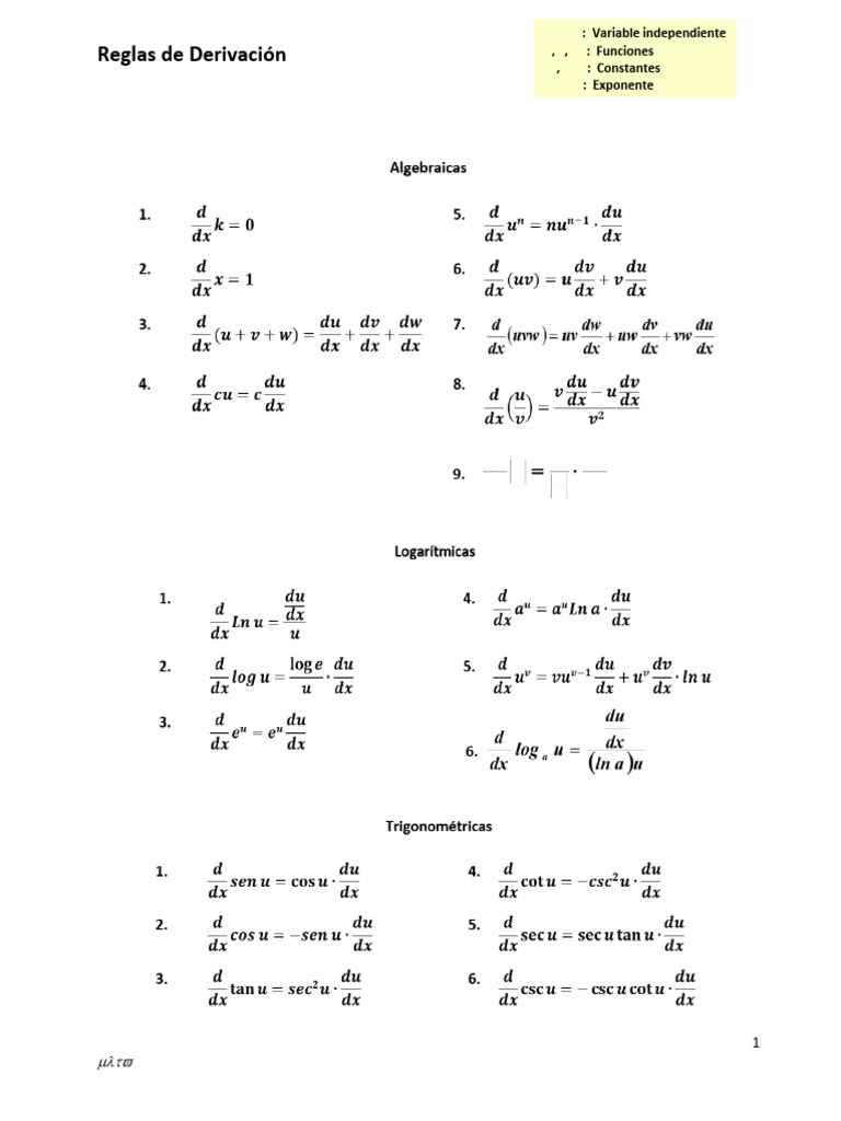 Reglas de Derivación - Formulario | PDF