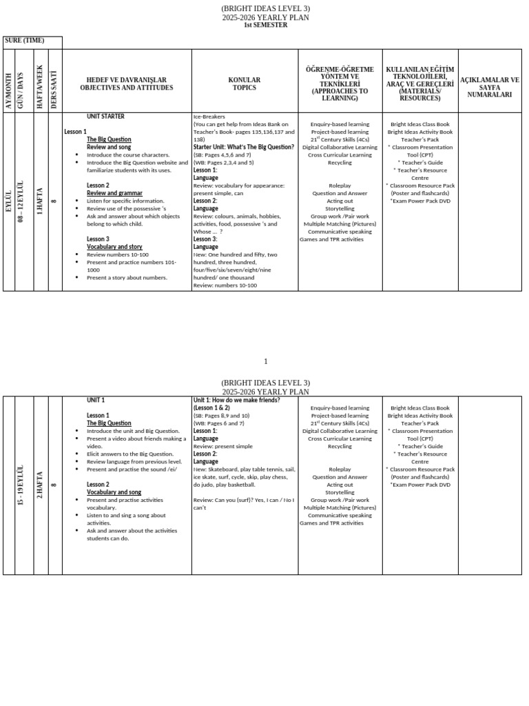 Bright Ideas Level 3 Yearly Plan 2025-2026 | PDF | Project Based ...