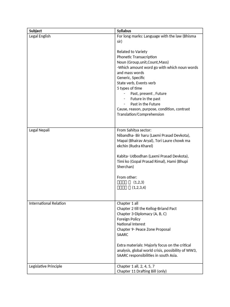 First Term Syllabus For All Subject | PDF | Linguistics