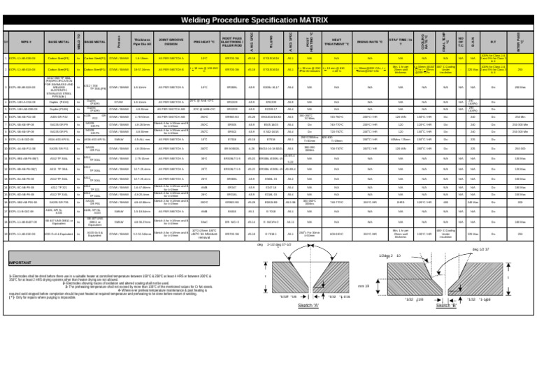 Weld Spec Matrix WD Clrs & Detailes | PDF | Welding | Construction