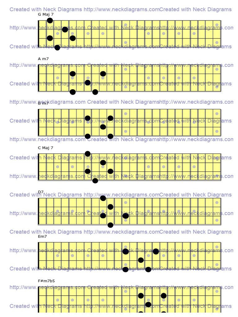 Armonizzazione Scale per Chitarra | PDF