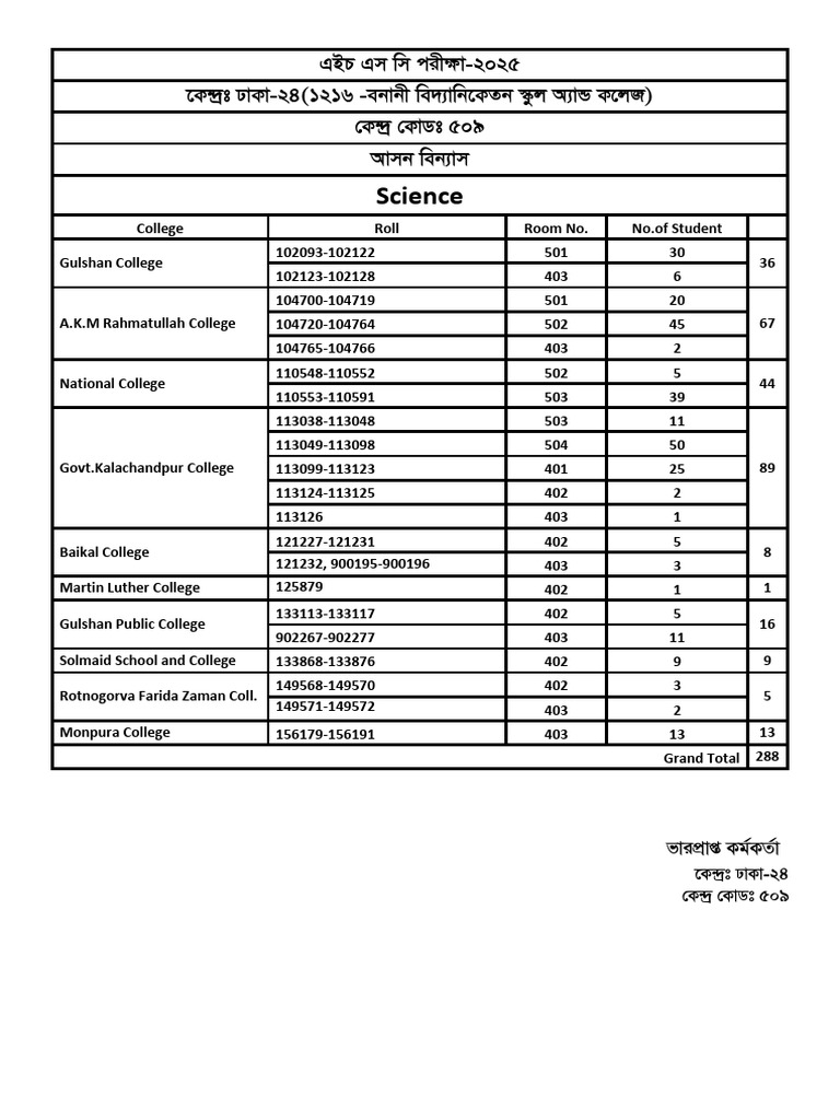HSC Seat Plan 2025 for Colleges | PDF
