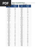 Bolt and Spanner Size Chart | PDF