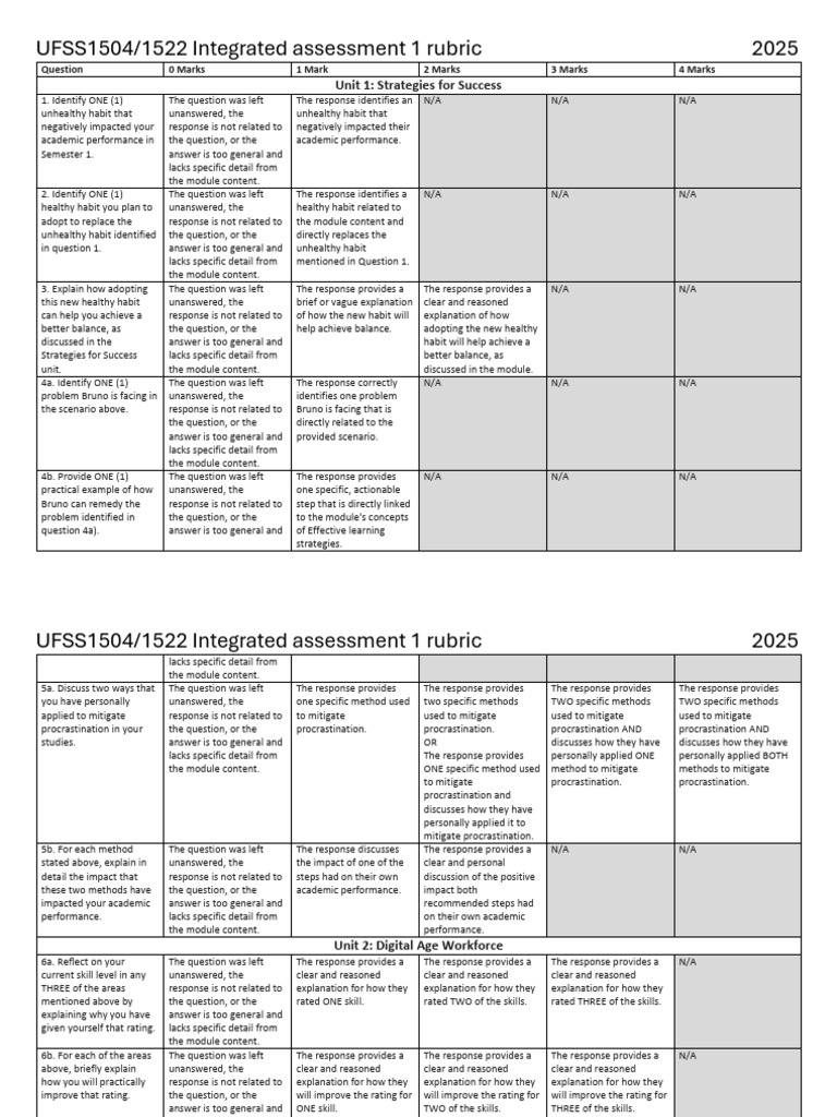 Integrated Assessment 1 Rubric - FINAL | PDF | Cognition