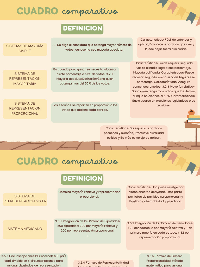 Mayoría Relativa y Representación Proporcional | PDF | Legislador ...