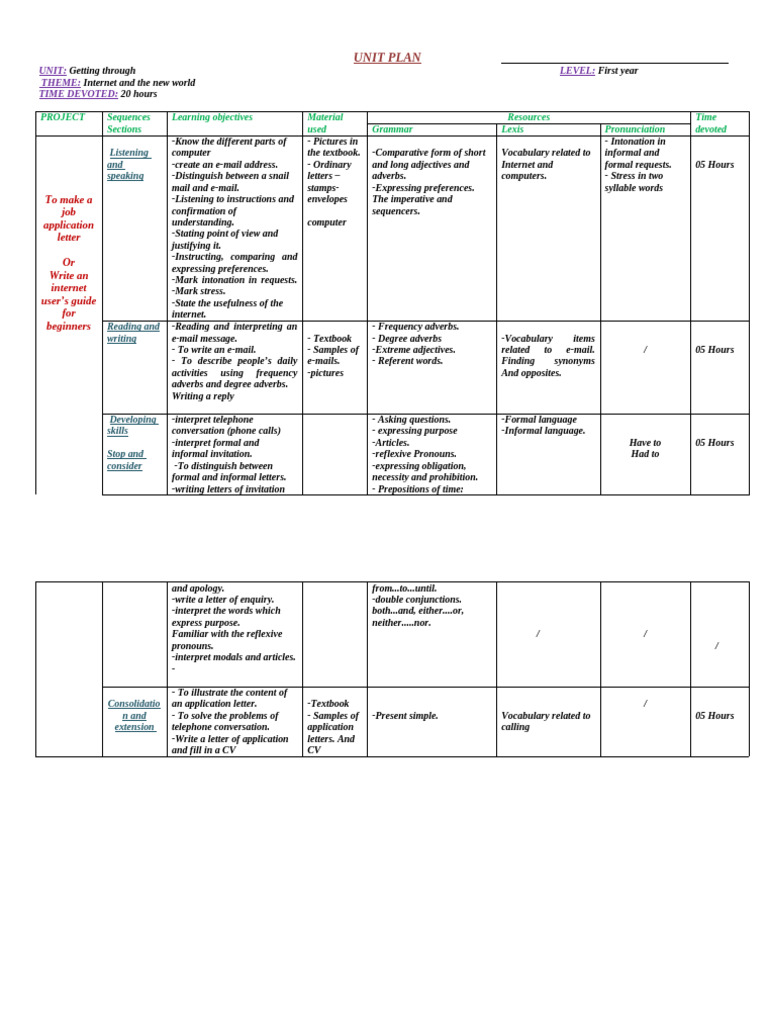 Internet Skills Unit Plan for Beginners | PDF | Adverb | Word