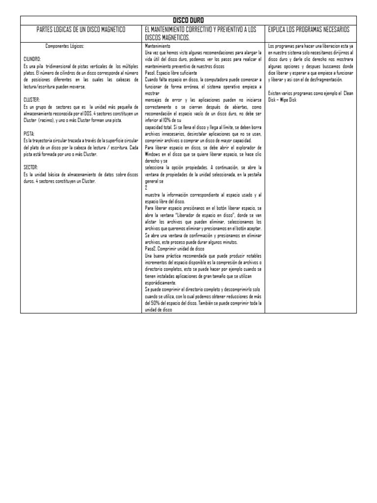 Disco Duro | PDF | Disco duro | Archivo de computadora