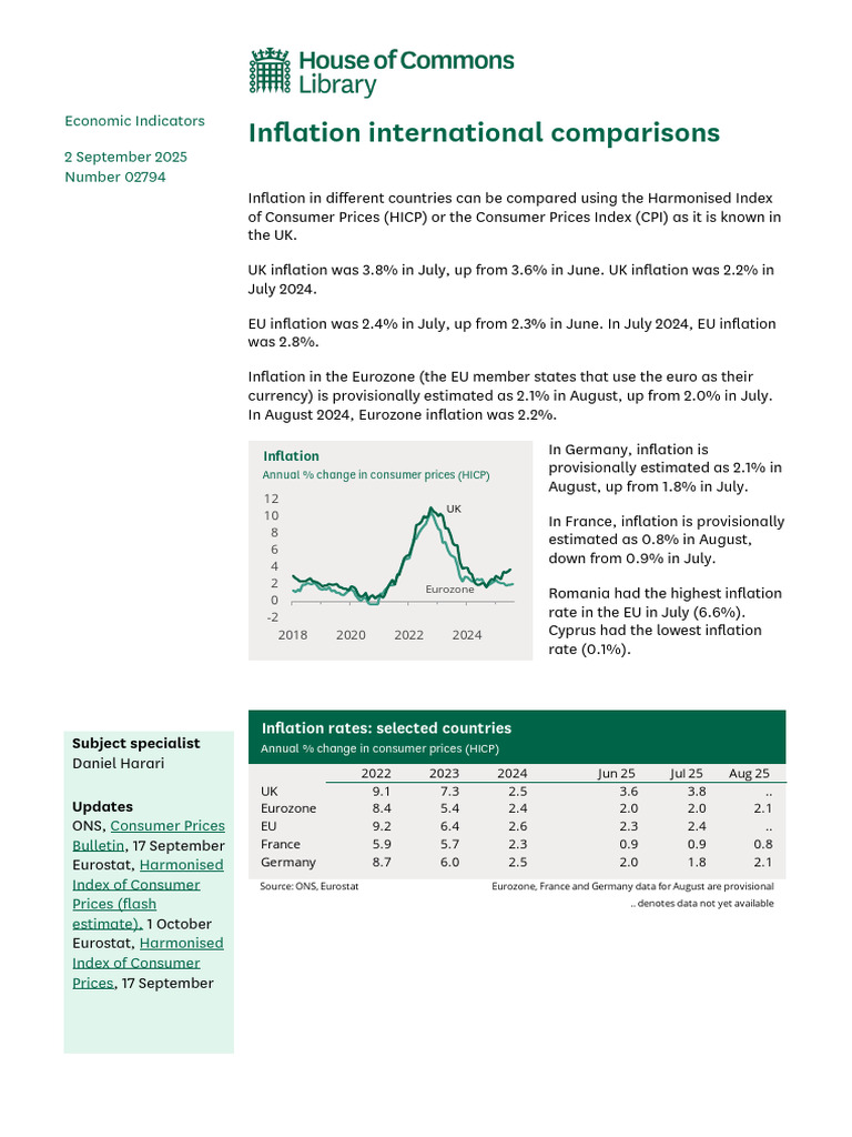 Global Inflation Rate Comparisons 2024 | PDF | Inflation | Consumer ...