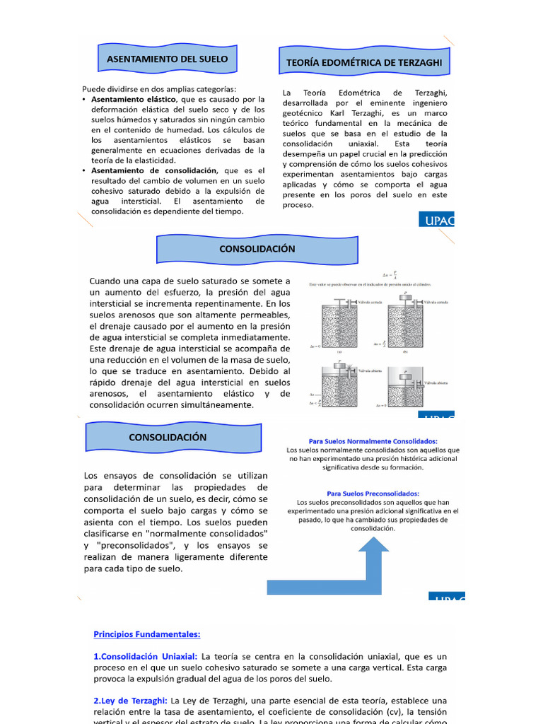 Suelos Parcial CPP | PDF