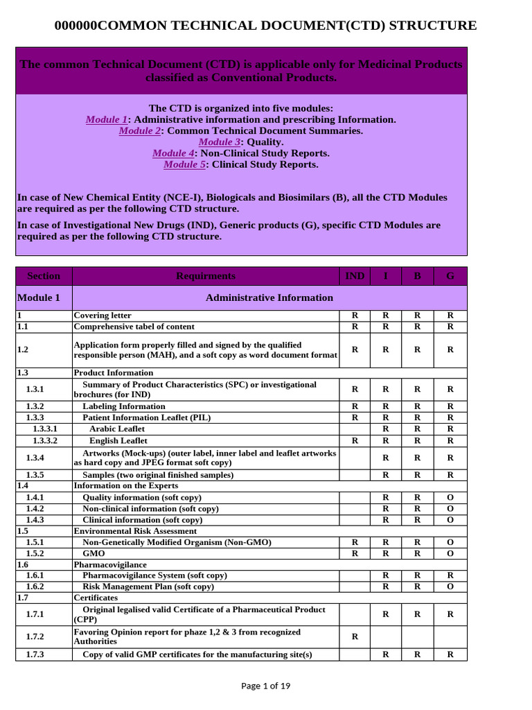 Common Technical Document (CTD) Guide | PDF | Pharmacology ...