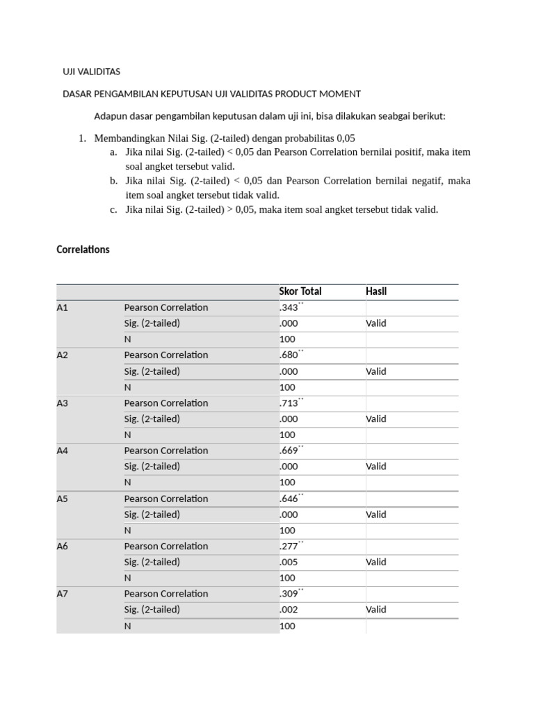 Hasil Uji Validitas | PDF