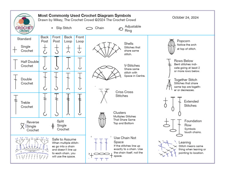 Common Crochet Diagram Symbols | PDF | Crochet | Needlework