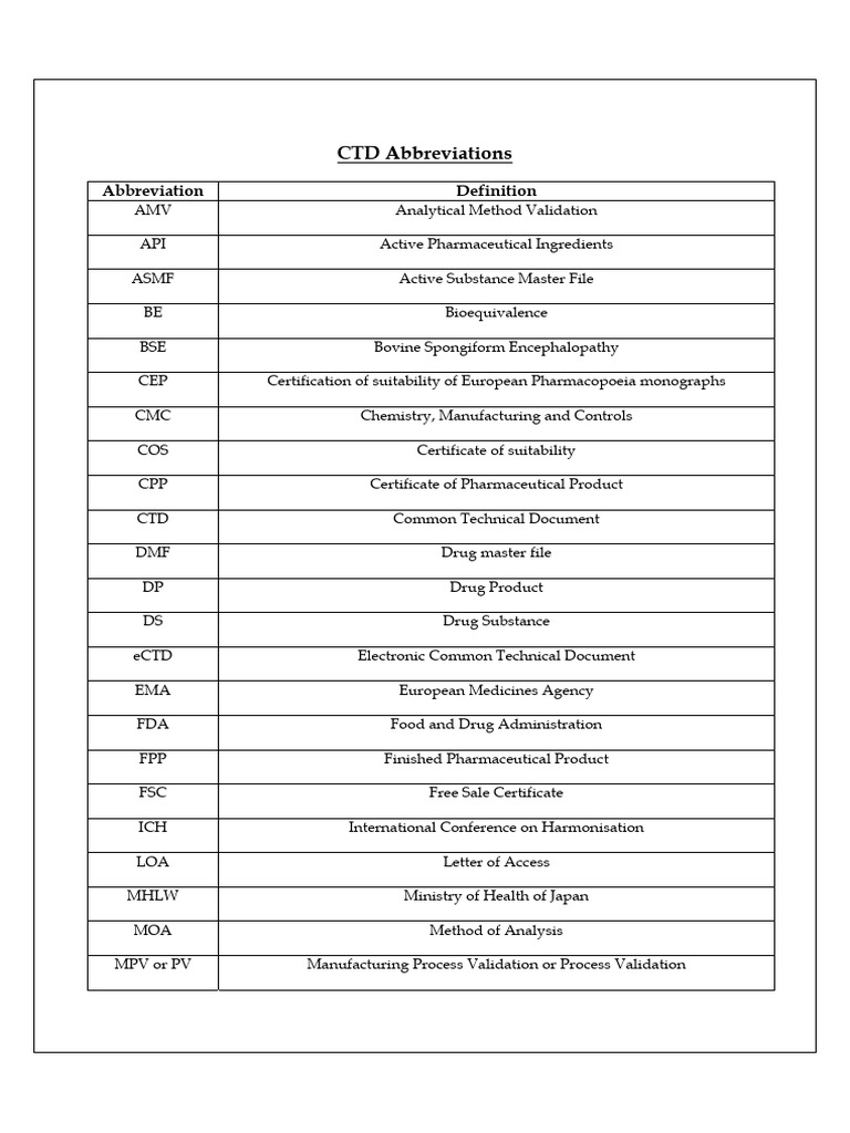 CTD Abbreviations | PDF