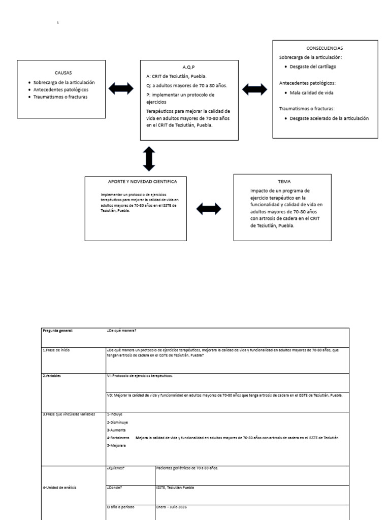 Amadeo | PDF | Osteoartritis | Enfermedades y trastornos