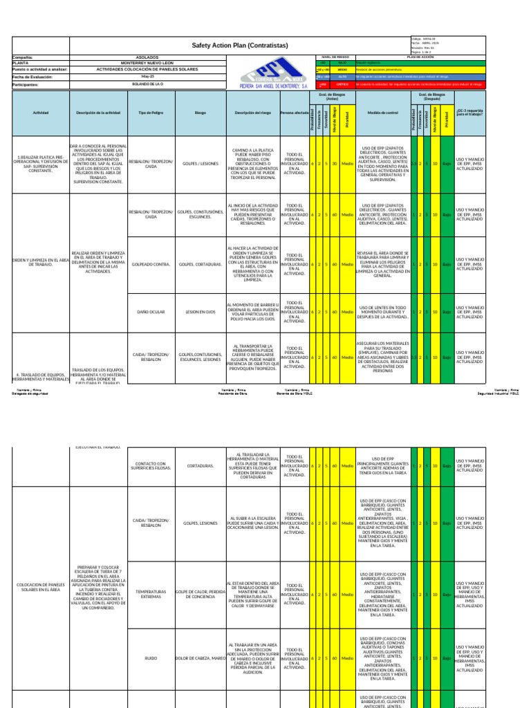 Iper Contratistas 2025 | PDF