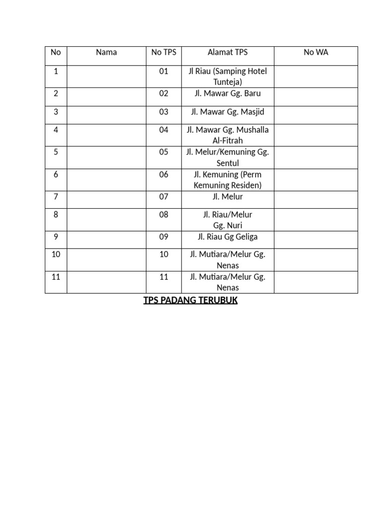 TPS Padang Terubuk | PDF