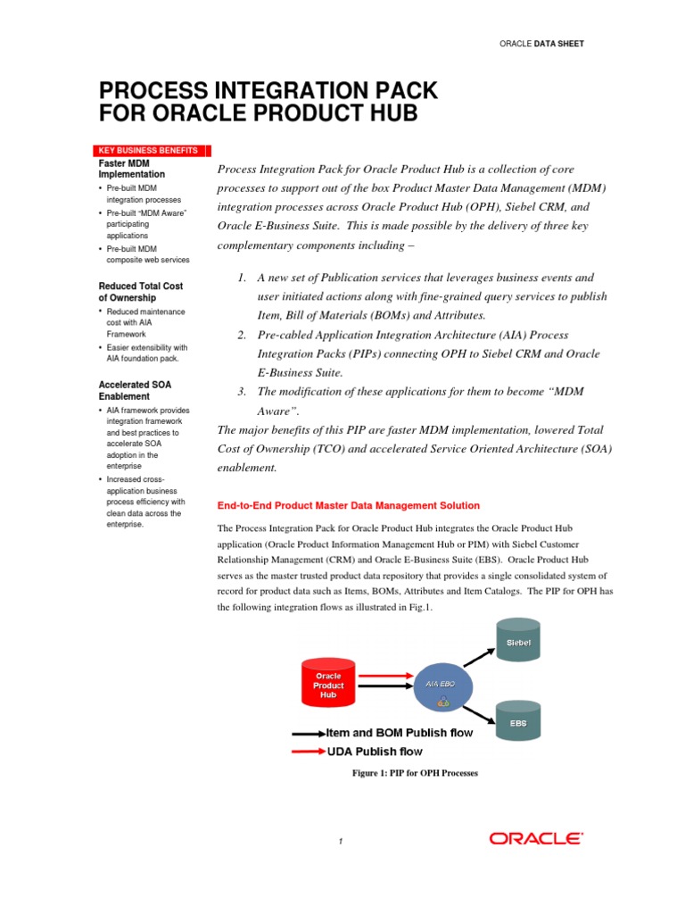 PIP For Oracle Product Hub DataSheet | PDF | Service Oriented ...