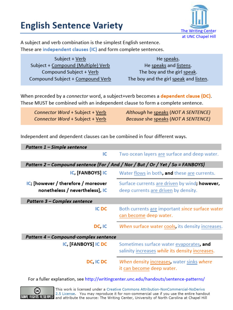 English Sentence Variety | PDF | Subject (Grammar) | Sentence (Linguistics)