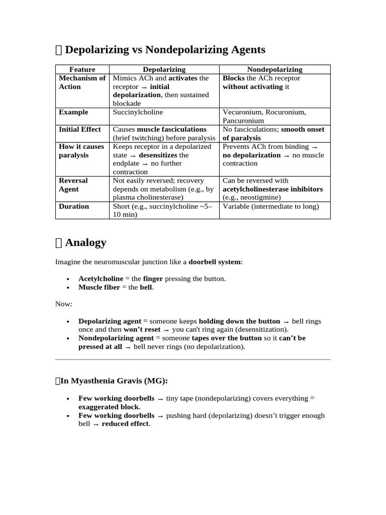 Depolarizing vs Nondepolarizing Agents | PDF | Neuromuscular Junction ...