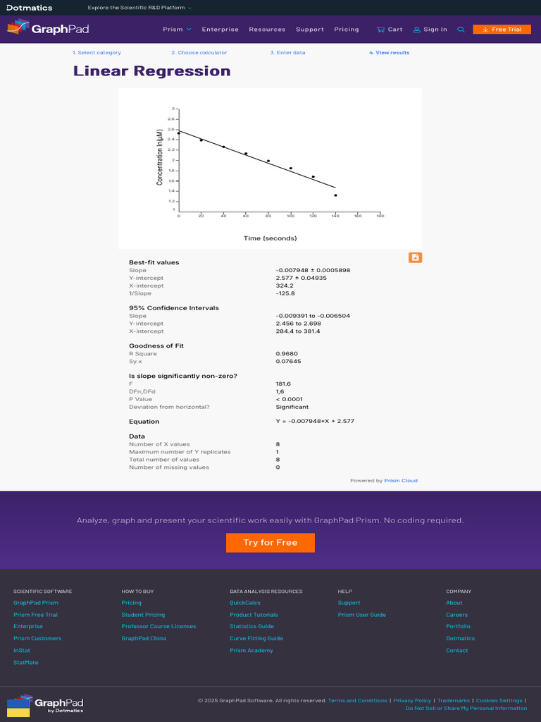Linear Regression Results 2 | PDF | Statistical Inference | Actuarial Science