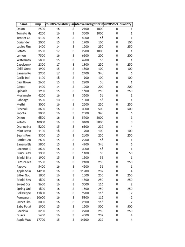 Zepto Whipped Cream Spray Inventory | PDF | Foods | Food Ingredients