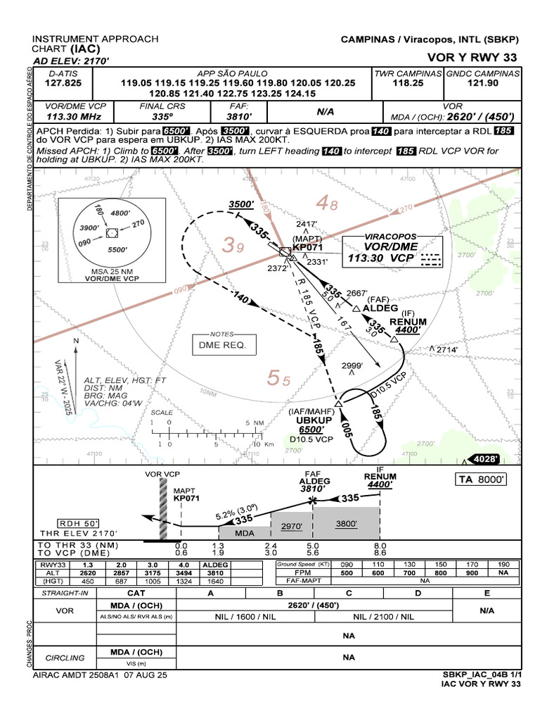 SBKP Vor-Y-Rwy-33 Iac 20250807 | PDF | Measuring Instrument | Wireless