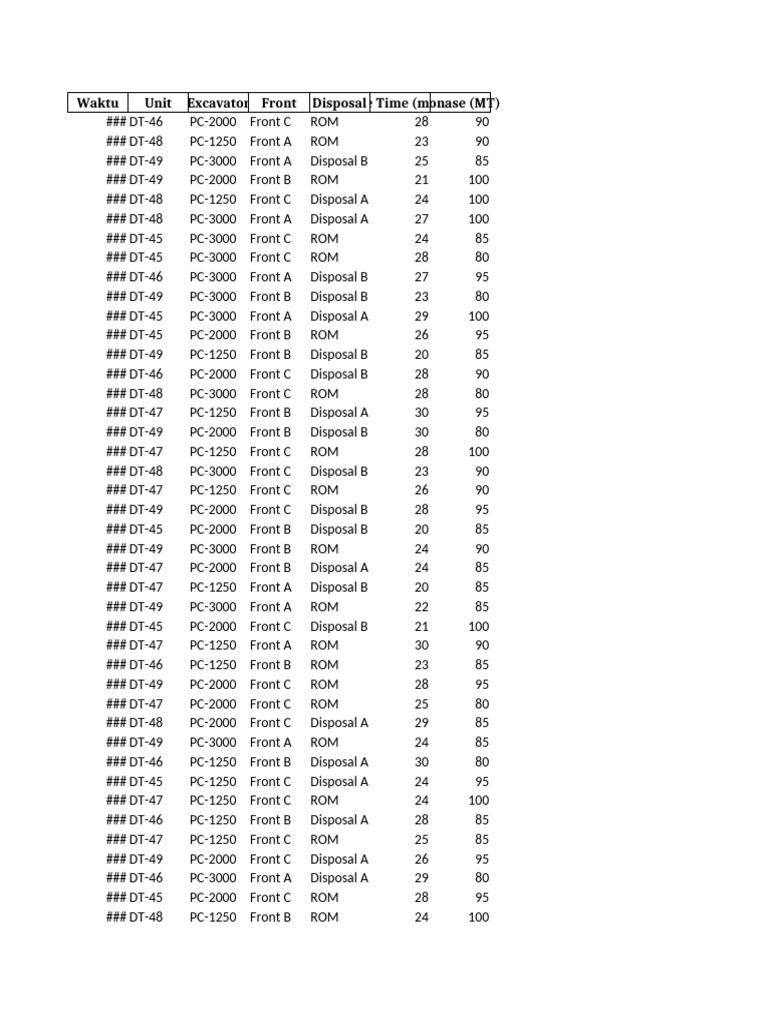 Simulasi Data Dispatcher | PDF