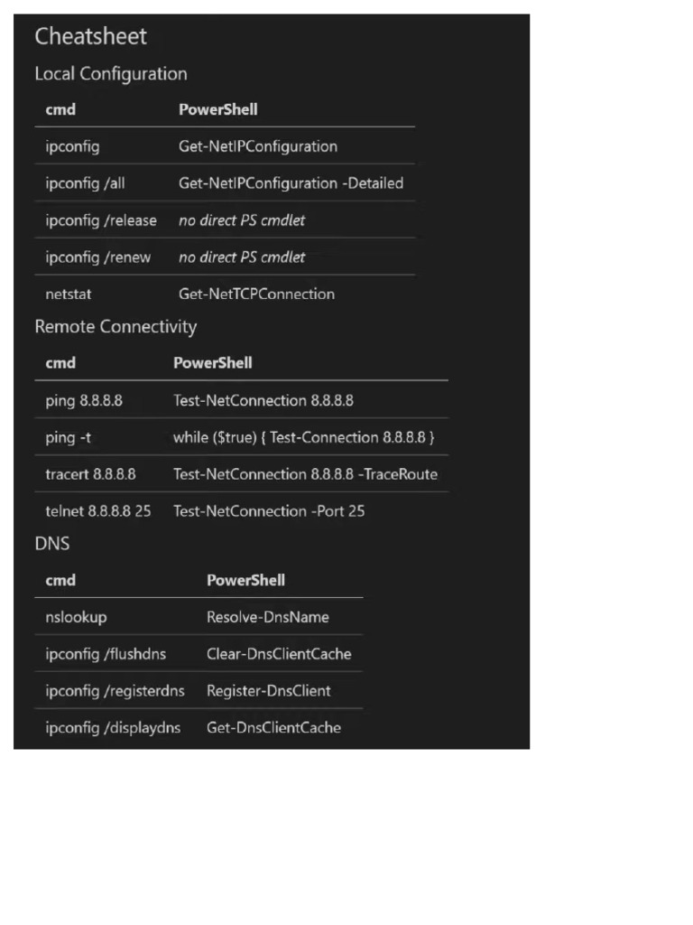 PS CMD Network Commands Equivalent | PDF
