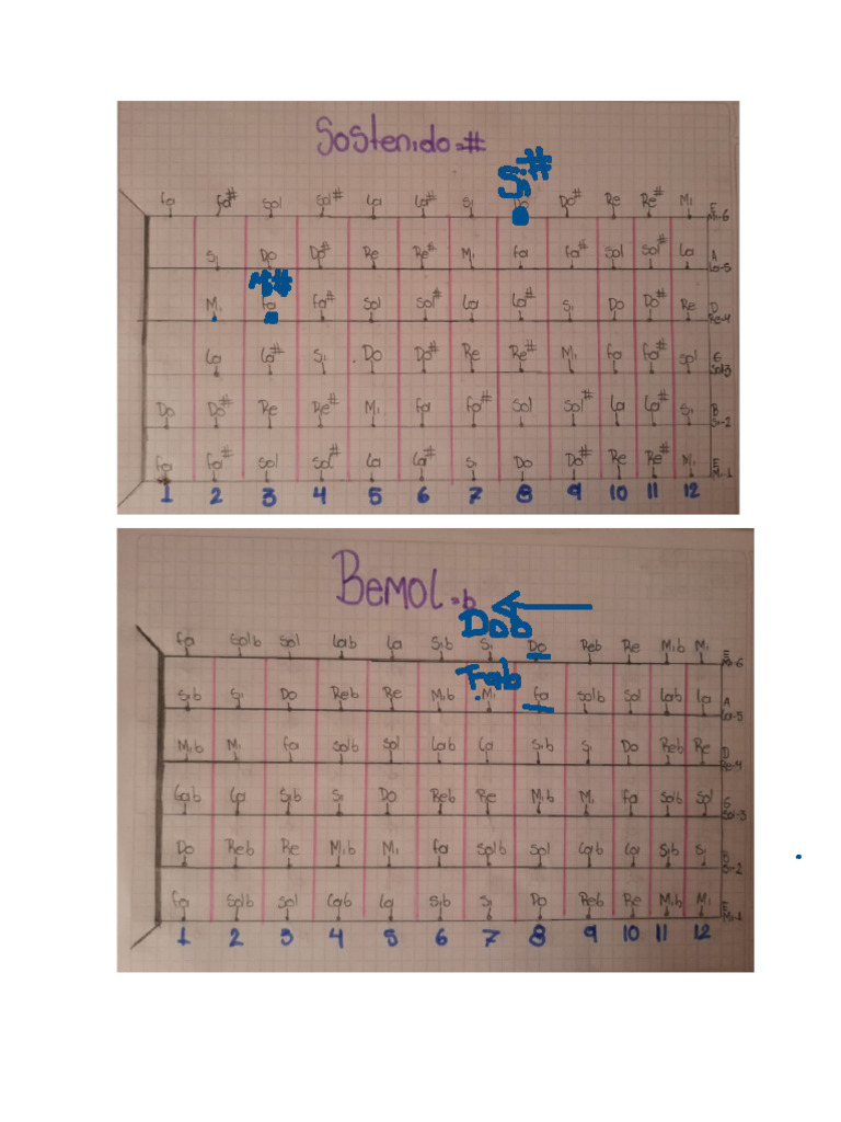 Grados de Las Escalas Mayores - Clase 01 y 03 Agosto | PDF