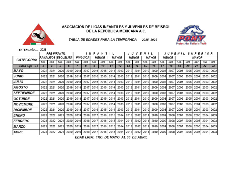 Tabla de Edades 2025-2026 Beisbol | PDF