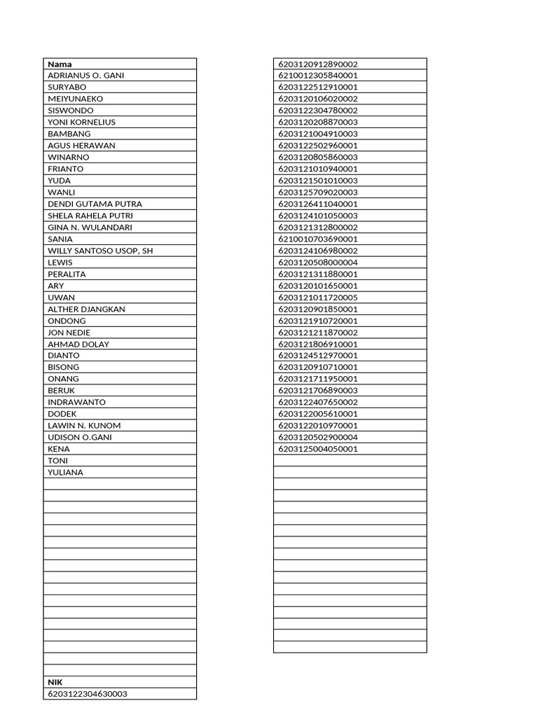 Nama-Nama Penerima Bansos | PDF