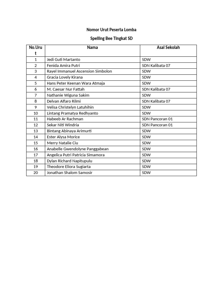 Nomor Urut Peserta Lomba - Spelling Bee | PDF