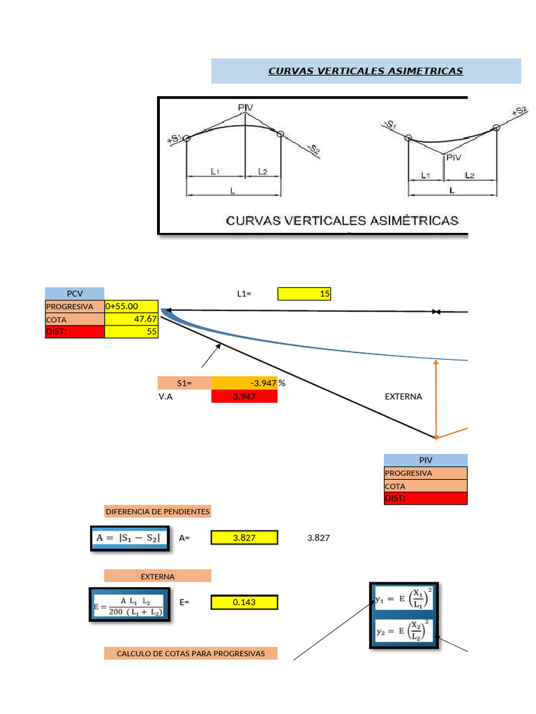 Curvas Verticales | PDF
