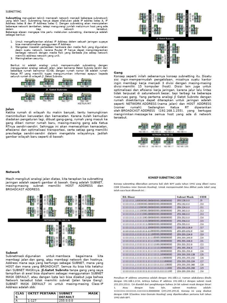 Materi Subnetting Ip Address | PDF