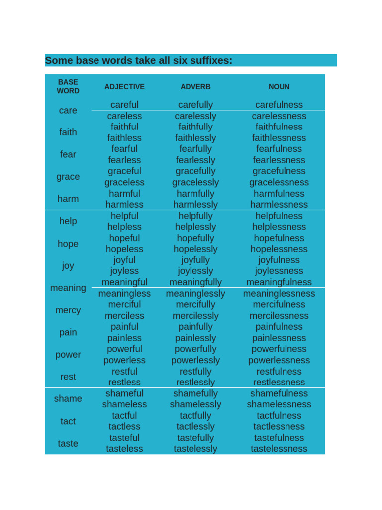 Base Words with Six Suffixes | PDF | Linguistics | Syntactic Relationships