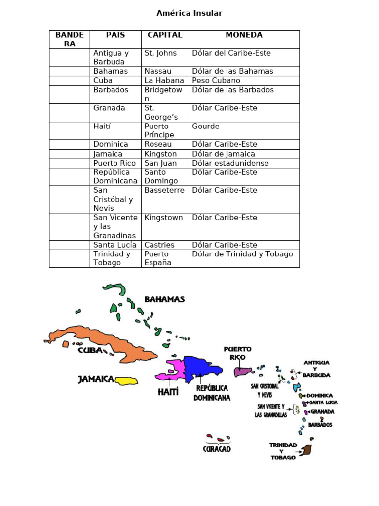 Capitales de las Antillas y América Central | PDF