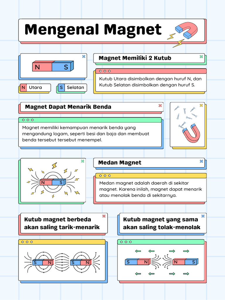 Ipas Bab 3 Mengenal Magnet Kelas V | PDF