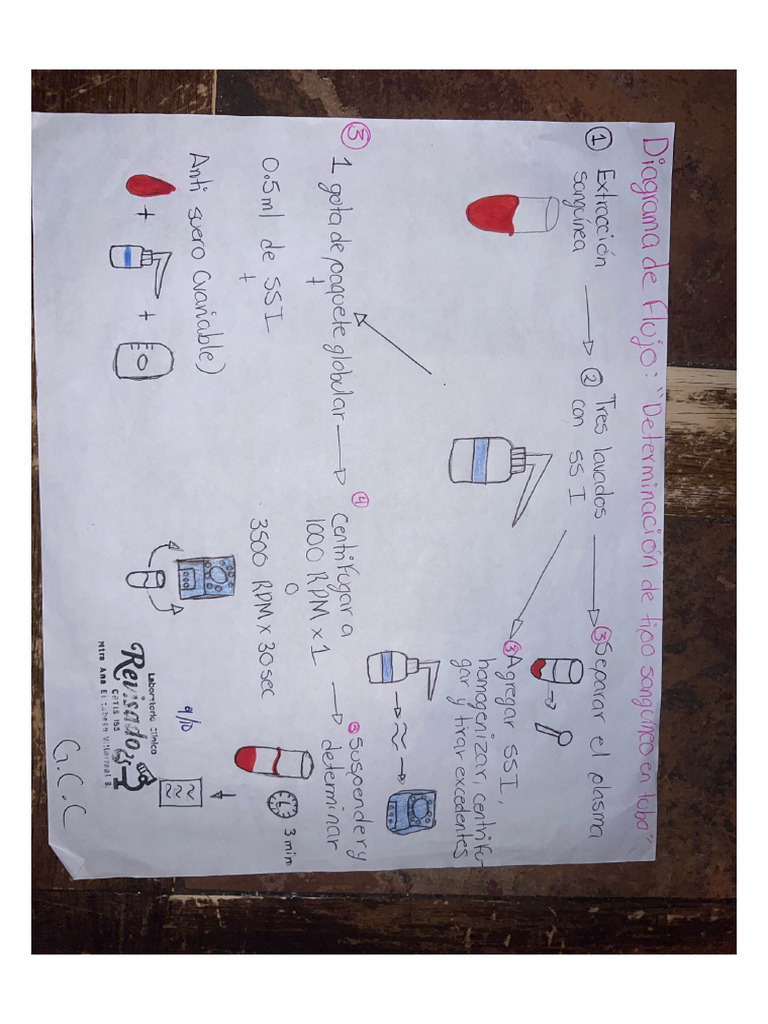 Diagram A | PDF