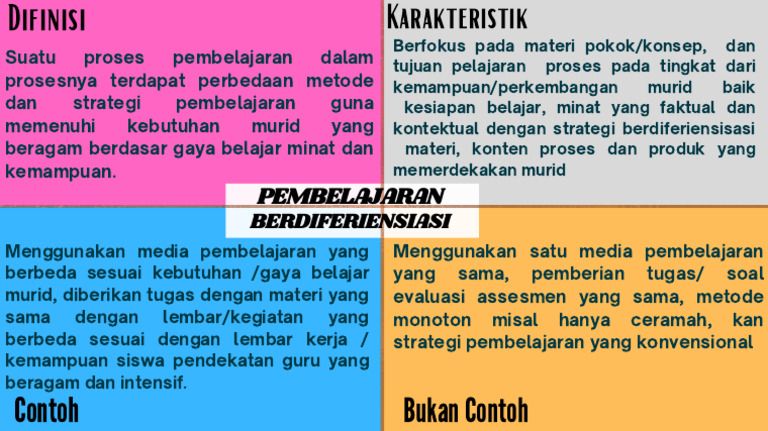 Diagram Flayer Diferensiasi Lukman Arif. | PDF