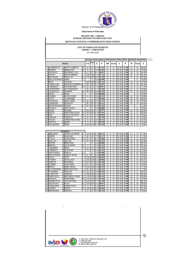 Masterlist Carnation 2025-2026 | PDF