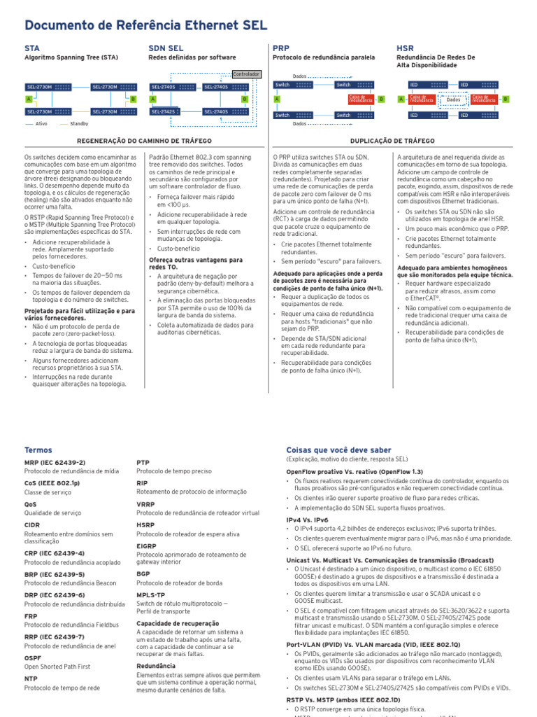 Ethernet Topology Reference Sheet 20201016 PT Web | PDF | Rede de ...